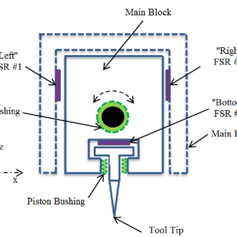 Sketch Of Disassembly Tool Download Scientific Diagram