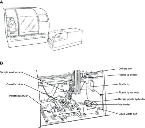 Cellient ® Automated Cell Block System A Automated Cell Block Download Scientific Diagram