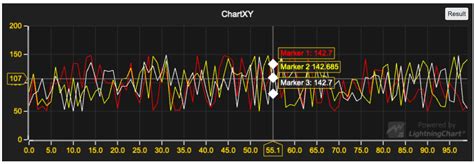 Javascript How To Prevent Overlap Cursor Labels With Lightningchartjs