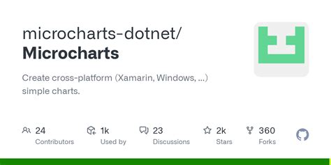 Home · Microcharts Dotnetmicrocharts Wiki · Github