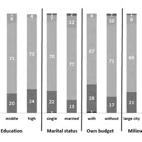 Class Assessment Values In Percentages Download Scientific Diagram