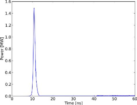 Figure 14 From Physics Based Lumped Element Circuit Model For