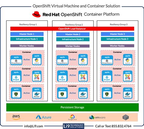 Li9 Solutions Li9 Technology Solutions