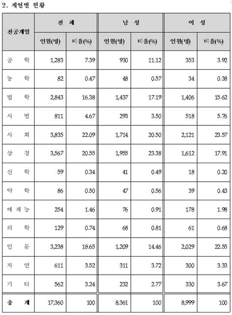 2025학년도 법학적성시험 Leet 리트 원서 접수 시험 일정 장소 법률저널 Leet 전국 모의고사 로스쿨 입학조건