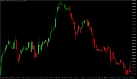 MACD Color Candles Indicator For MT5 Free Download ForexRacer