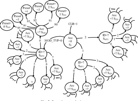 Figure 3 From Novel Design Of Address Generator For Wimax Multimode Interleaver Using Fpga Based