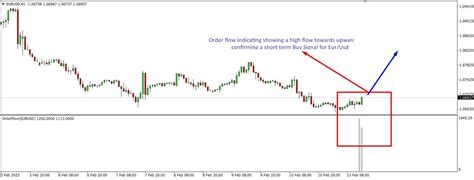 Order Flow Trader Indicator The Forex Geek