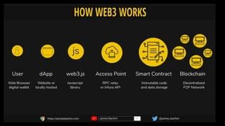 Blockchain Slides PPT