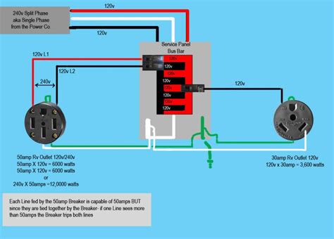 15 Outlet On 20 Breaker