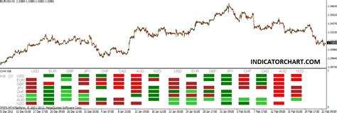 New Currency Heatmap Indicator For Mt4