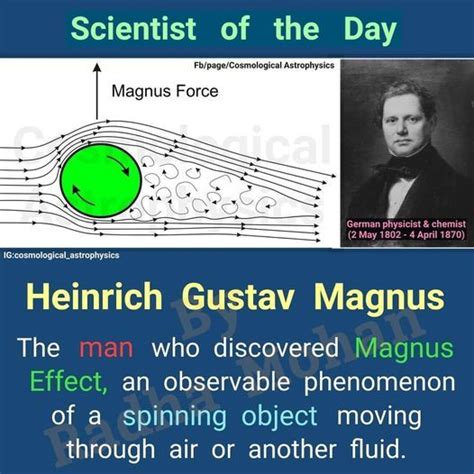 Huy A Le Ph D On Linkedin Magnus Force Pushes The Spinning Object