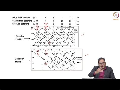Free Video Convolution Code Decoder Viterbi Algorithm Lecture 13