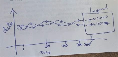 Dataframe Python Plot 365 Days Yearly Data In A Color Stack Overflow
