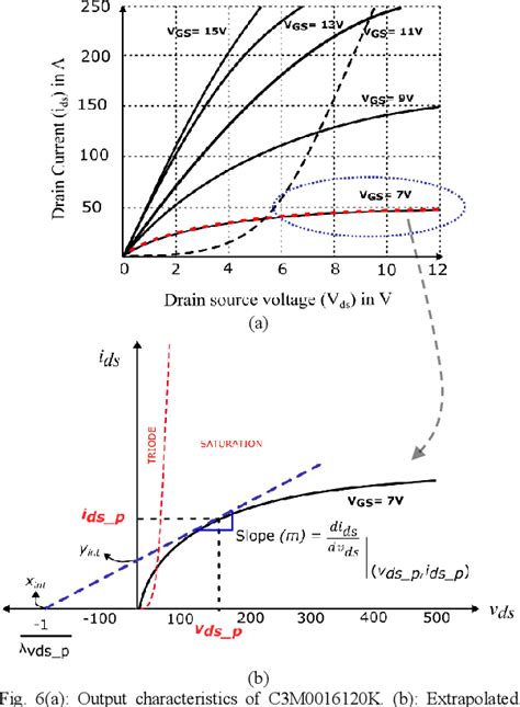 Figure 6 From Analytical Modelling Of SiC MOSFET Based On Datasheet Parameters Considering The