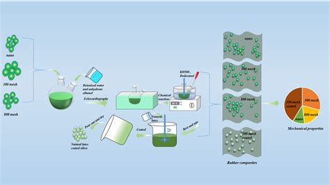 Polymer Composites Vol 46 No 1