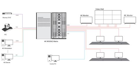 Mixing UHD SDI Input Card AVCiT