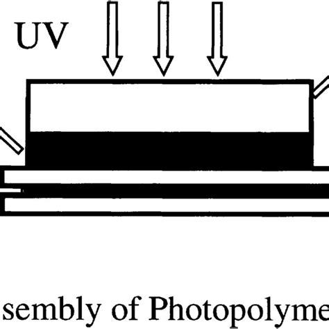Uv Absorption Spectrum Of Benzophenone In Ethanol And Cyclohexane Download Scientific Diagram