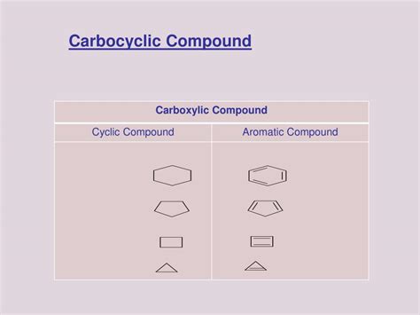 Ppt Chemistry Of Heterocyclic Compounds Powerpoint Presentation Free