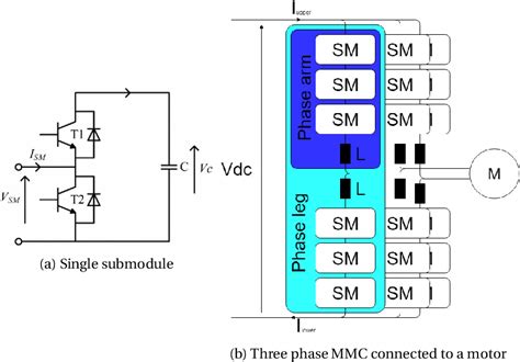 Figure A 2 From Modular Multilevel Converter에서 영상분 전류제어기의 설계 Semantic Scholar