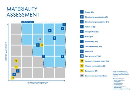 Double Materiality At Alpla Key Topics In Sustainability Reporting