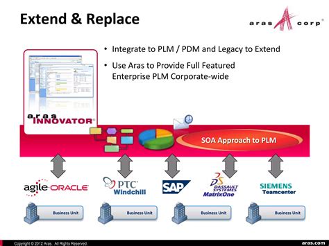 Intro To Aras Plm Software Solutions Pdf