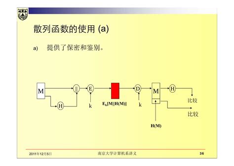 计算机系统信息安全：数据完整性及散列函数