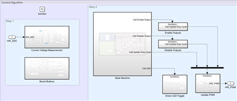 Pmsm Motor Control Application For S32k396 With Mbdt And Custom Code