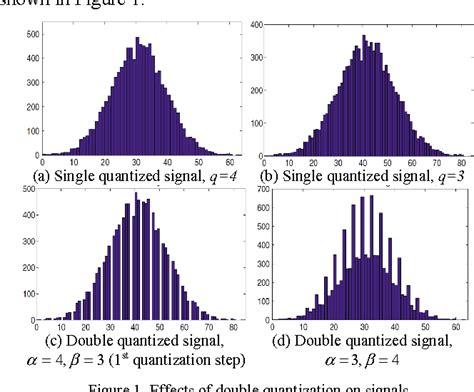 Figure 2 From An Integrated Technique For Splicing And Copy Move Forgery Image Detection