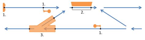 Fileobjecttypespng Railtopomodel® Wiki