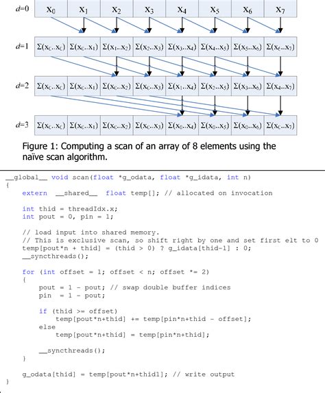 Figure 1 From The Power Of Parallel Prefix Semantic Scholar