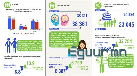 ТАНИЛЦ 2019 оны эхний зургаан сарын статистик үзүүлэлтүүд Eguur Mn