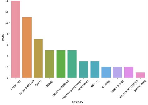Univariate Graphical Analysis 5 Must Know Graphs