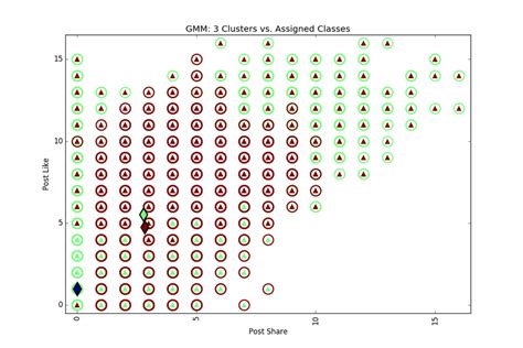 3 Clustersclasses Gmm Figure 9 5 Clustersclasses Gmm Download Scientific Diagram