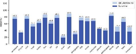 Figure 8 From Quaternion Valued Correlation Learning For Few Shot