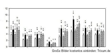 Generate Letters To Mark Significant Differences In A Bar Chart Plot