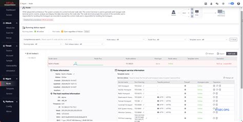 5 Mins Docker Deploy A Free Simple And Safe Honeypot With Own Domain