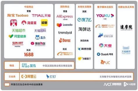 俞永福卸任阿里本地生活ceo，两位80后接班饿了么、高德腾讯新闻
