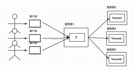 Nginx快速入门 Issue ZhuangRenyang blog GitHub