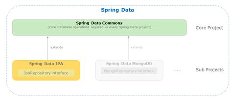 What Is Crossorigin Annotation In Spring Boot Its Purpose By Dev