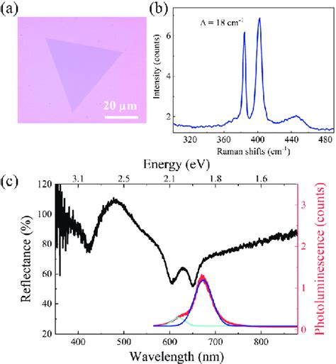 Optical Characterization Of Monolayer Mos 2 A Microscope Image B