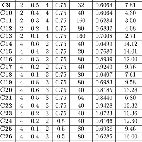 Complexity Spectral Efficiency And Power Efficiency Of Candidate