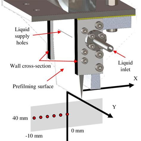 Planar Prefilming Airblast Atomizer And Measurement Positions Not To Download Scientific