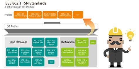 How Time Sensitive Networking Is Revolutionizing Smart Manufacturing Drives And Control Solutions
