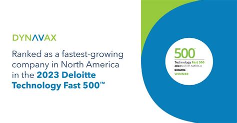 Fast500 Dynavax Technologies