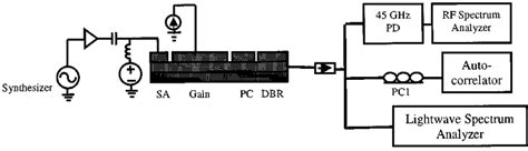Experimental Setup For Measurement Amplitude Noise From Subharmonically