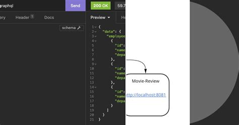 List Graphql Curated By Shady Ragab Medium