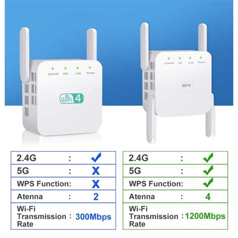 5 Ghz 와이파이 리피터 무선 익스텐더 1200mbps 앰프 80211n 장거리 신호 부스터 24g 와이파이 Repiter