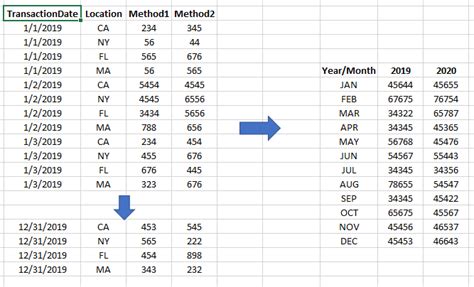 Database Access Select Query Or Crosstab Stack Overflow