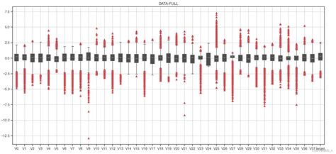 阿里天池 工业蒸汽预测工业蒸汽量预测 Csdn博客