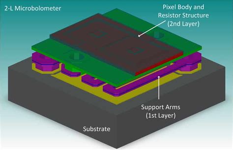Cooled Vs Uncooled Thermal Imagers Smart Scouter